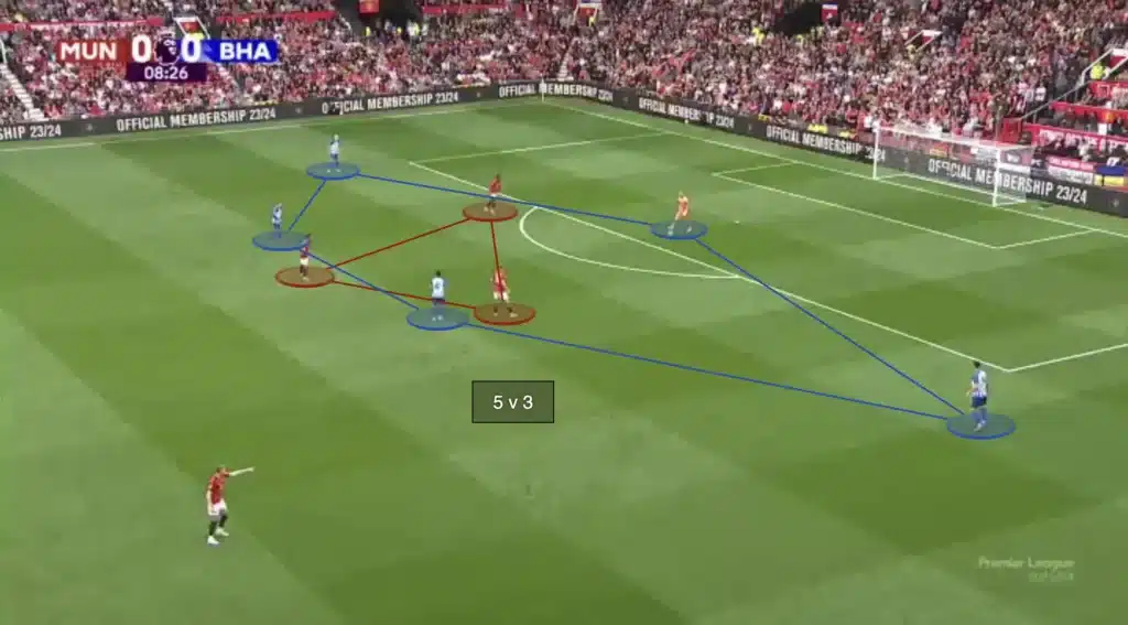 Football Tactics 2025: 7 Powerful Strategies Every Fan Must Understand