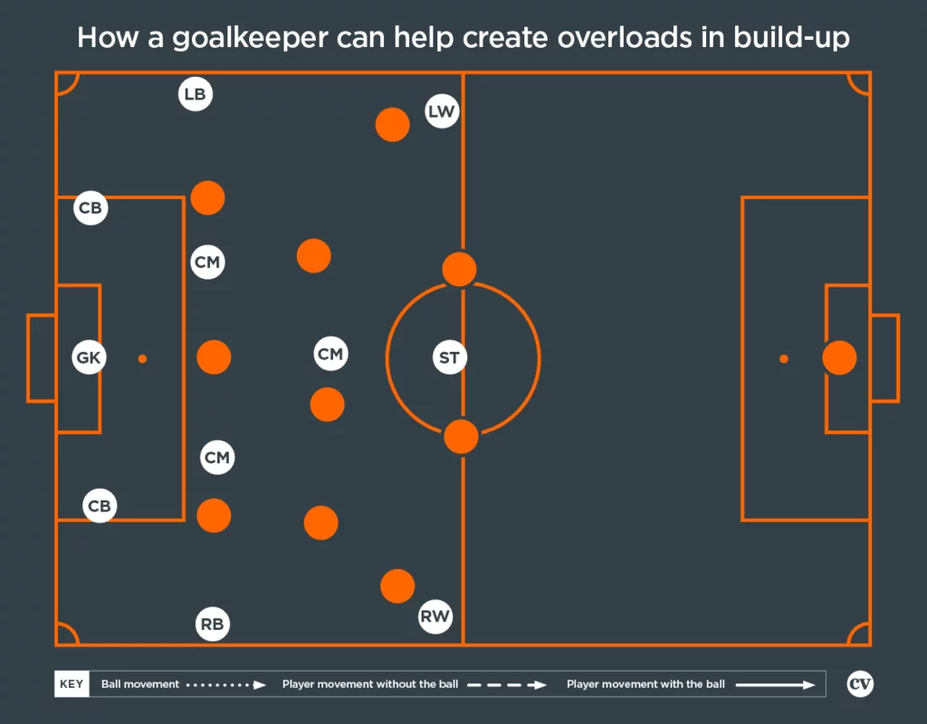 Football Tactics 2025: 7 Powerful Strategies Every Fan Must Understand